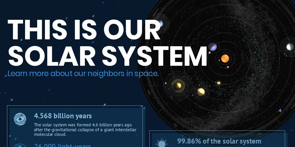 Solar System Infographic - Scroll - Infogram