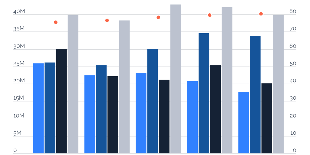Enhanced Line Chart Customization by Infogram Blog - Infogram