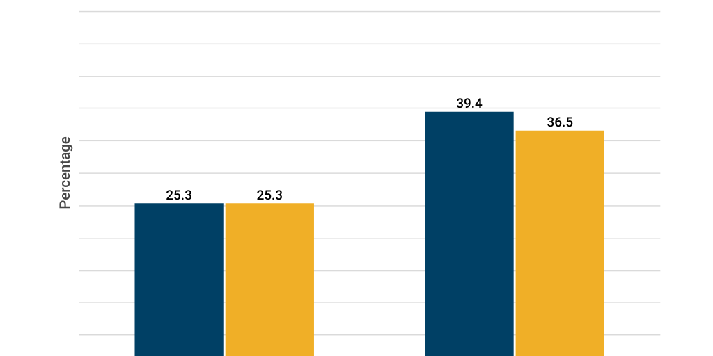 FW-29 Irregular and non-standard work schedules by Vanier Institute ...