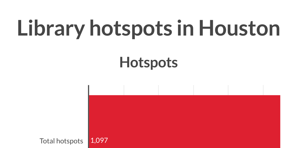 Library hotspots by KPRC Click2Houston - Infogram