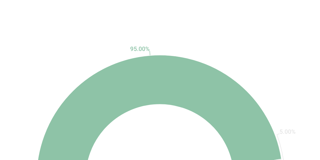 Semi circle Chart - Infogram