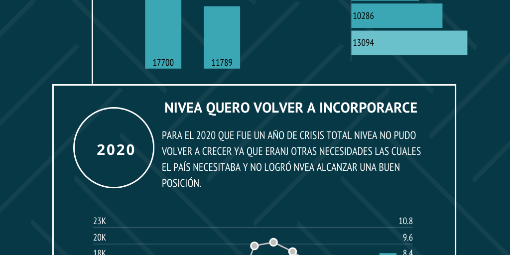 Timeline Infographic by Genesis Espinel - Infogram