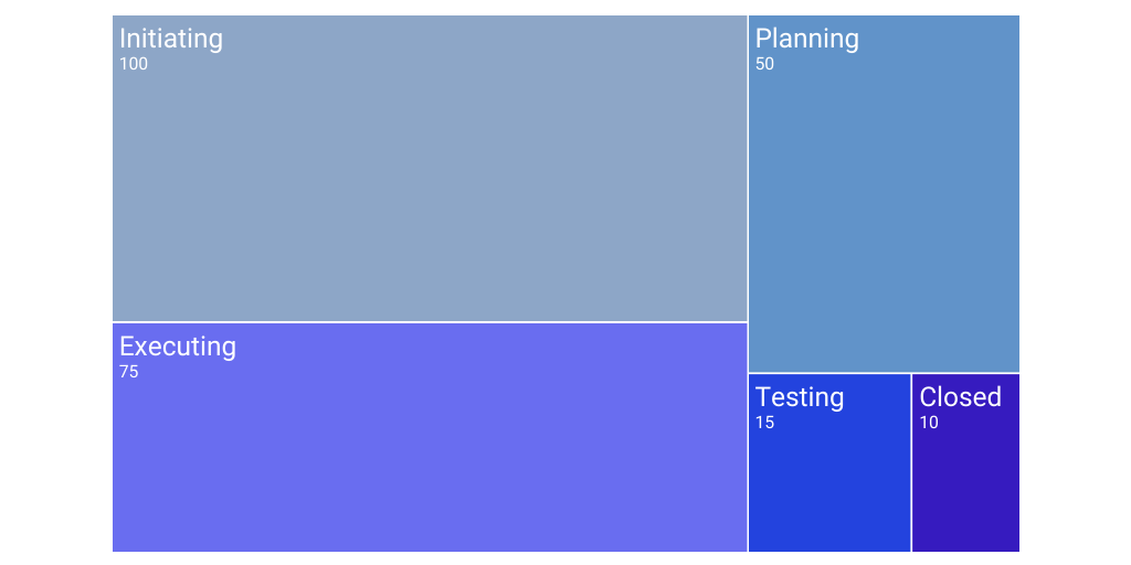 Copy: Tree Map Life cycle and Health by Nathan Davis - Infogram