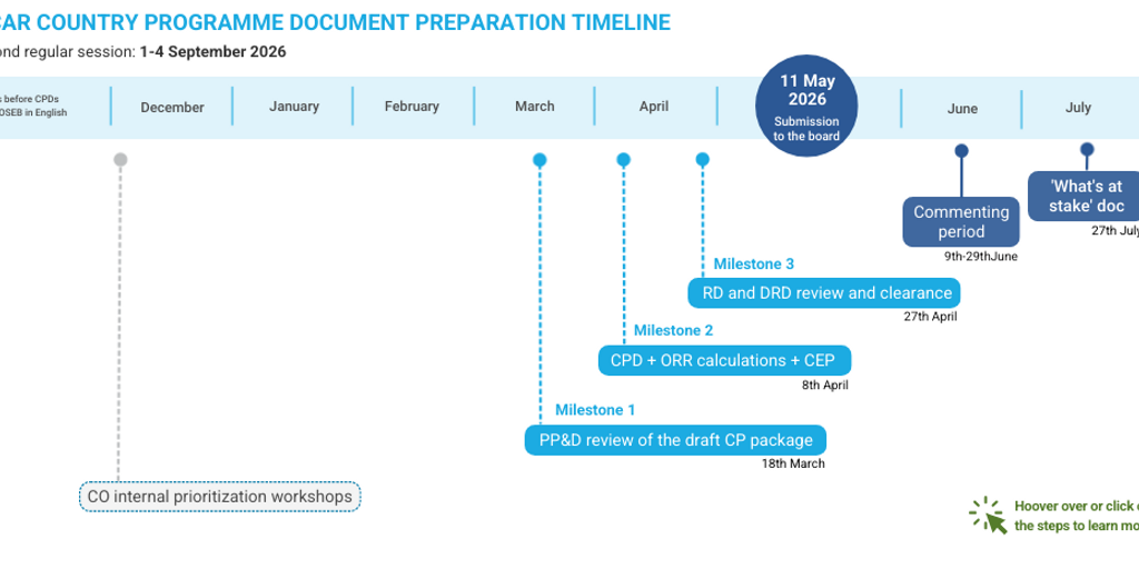 ECAR CPD Timeline 2026 by UNICEF RO Europe and Central Asia - Infogram