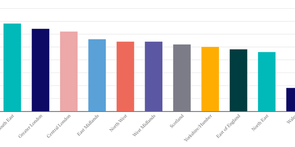 Copy: Copy: Bar Stacked Chart by ray stanbrook - Infogram