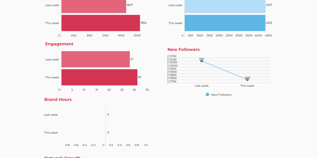 CSL Analytics Test - Infogram