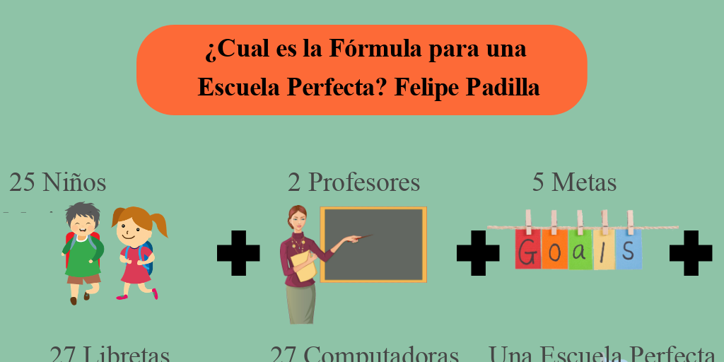 ¿Cual es la Fórmula para una Escuela Perfecta? by Felipe Padilla - Infogram