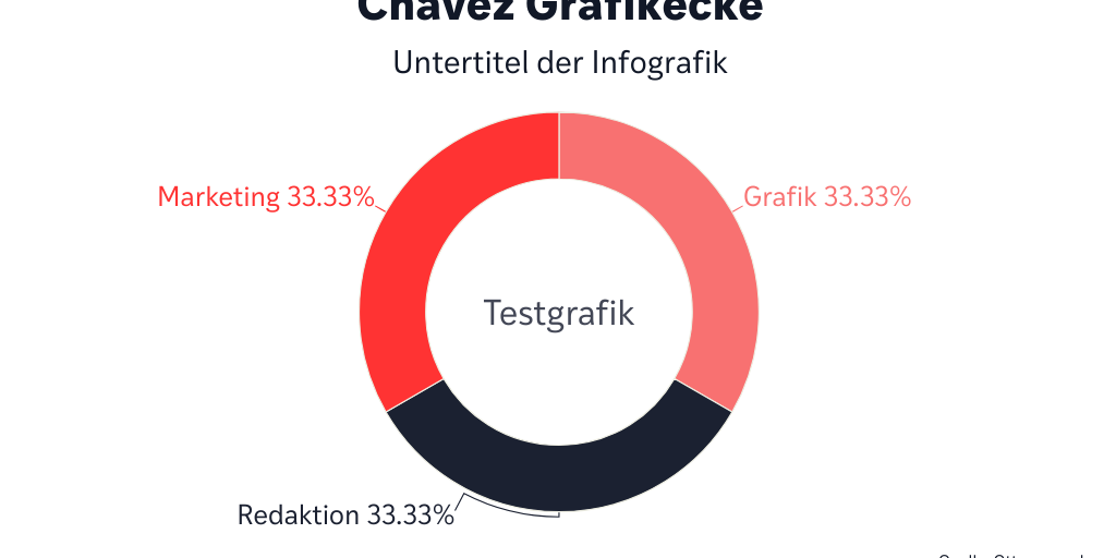Template-Kuchendiagramm Typ A - Infogram