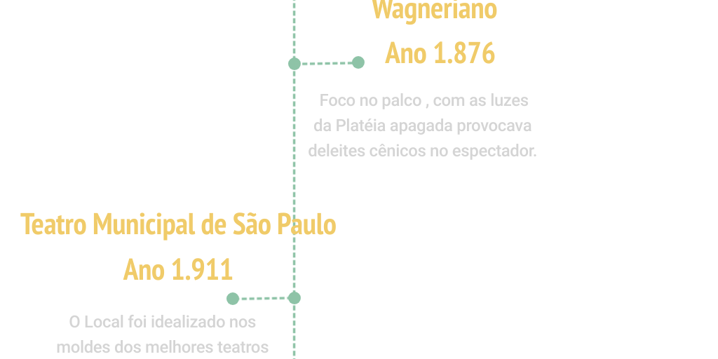 Timeline Dark Infographic by Danì Lima - Infogram