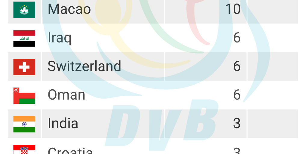Corona Virus Table - Infogram