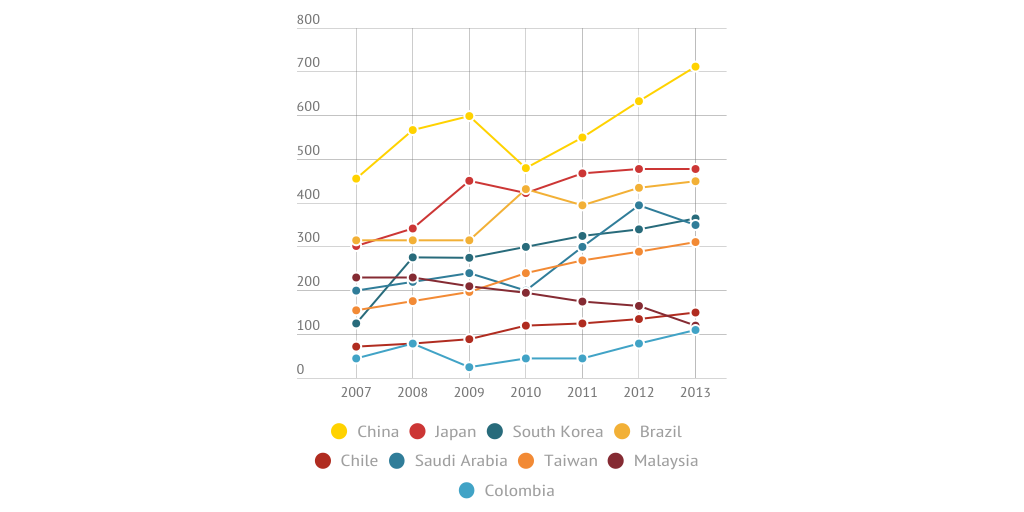 EAP II Red Infographic Craziness! by andrerandolpho - Infogram
