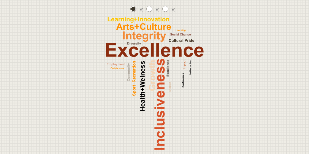 National Centre of Indigenous Excellence by apriljoylong - Infogram