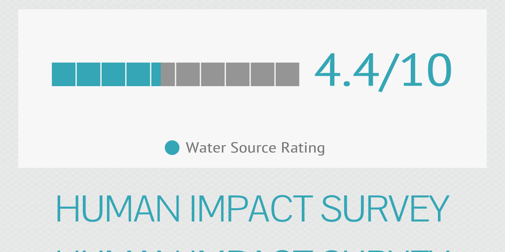 human Impact SURVEY by azn62098 - Infogram