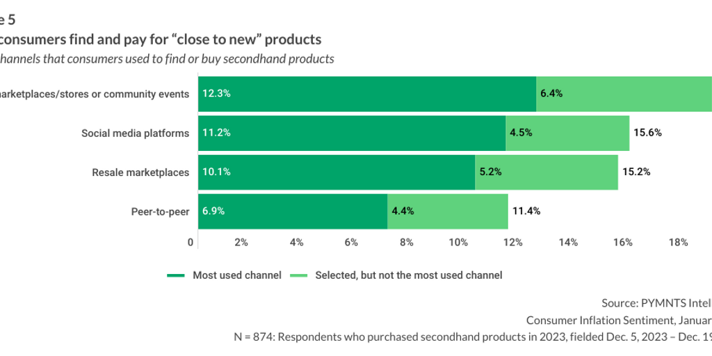 Consumer Inflation Sentiment January 2024 - Figure 5 by pymntsteam ...