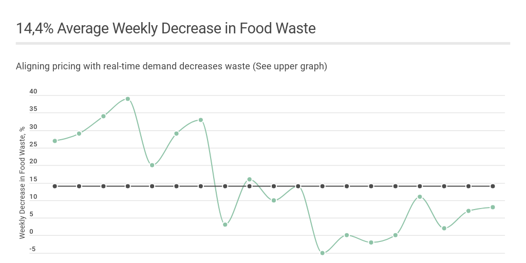 waste-decreased-infogram