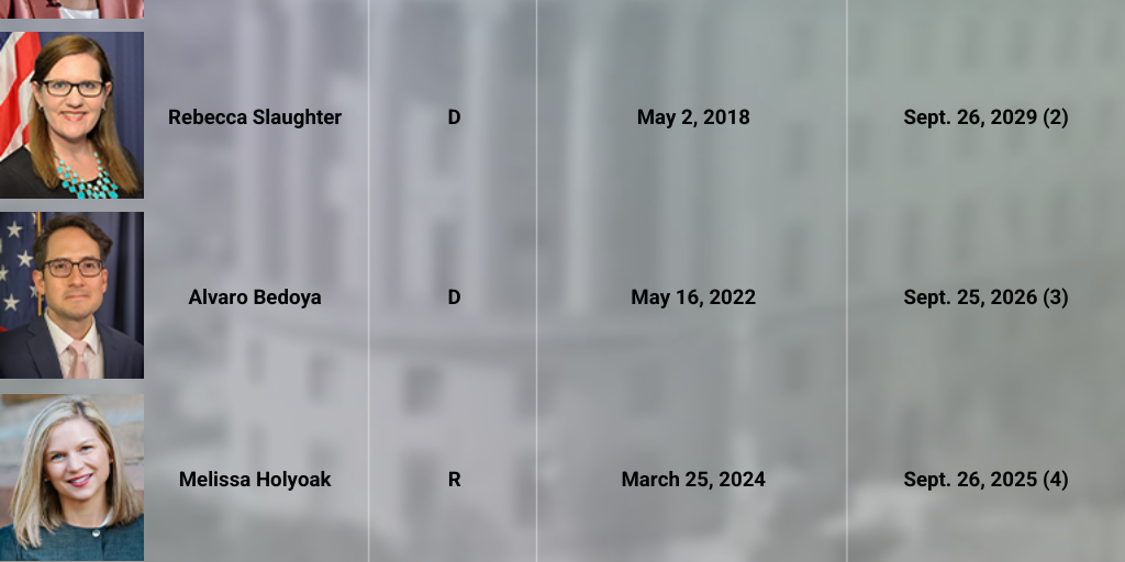 Who Runs the FTC by ALM Global, LLC - Infogram