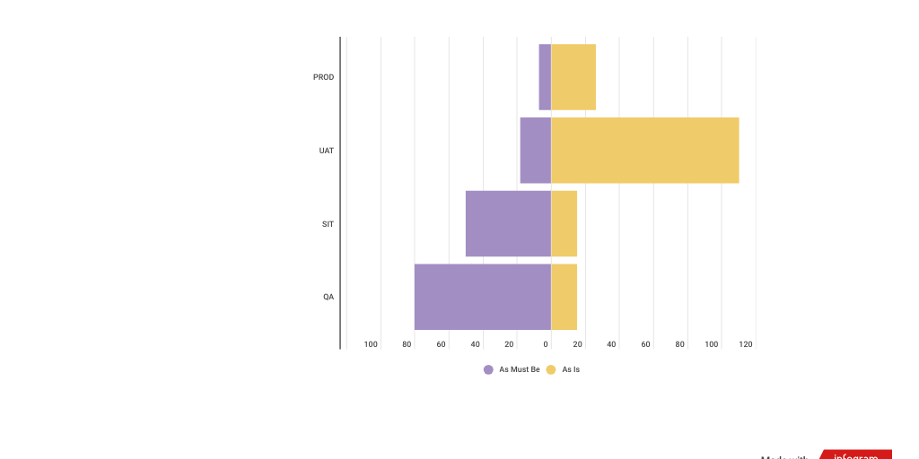 Piramide by Wagner Borba - Infogram