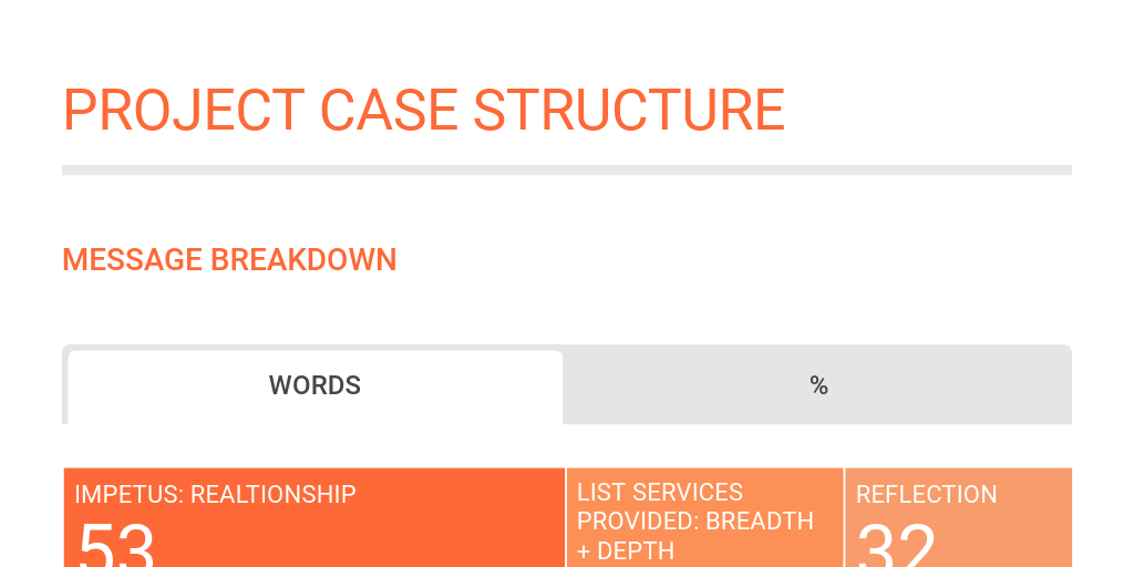 Treemap Chart - Infogram