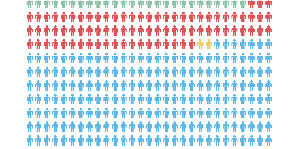 Pictoral Chart by Anna Gago - Infogram