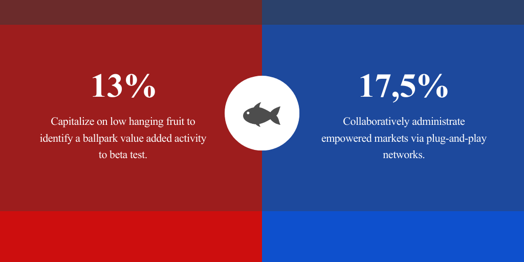 Political Comparison by Aria Farsi - Infogram