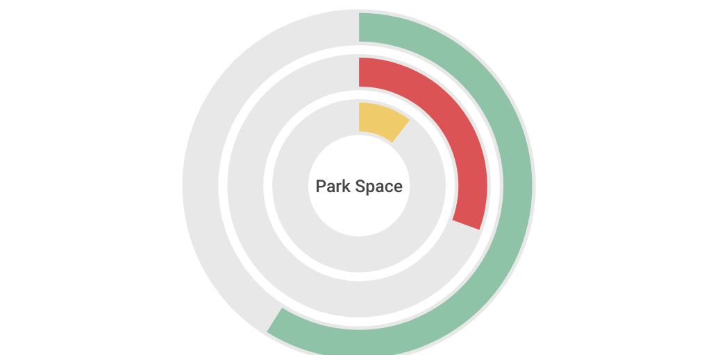 Radial Chart by Emily Jacobi - Infogram