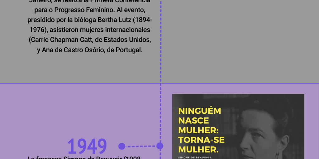 Timeline Dark Infographic by Jaqueline Almeida - Infogram
