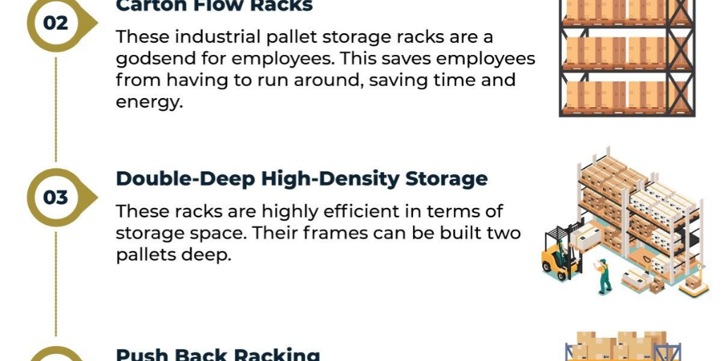 Types of Industrial Pallet Racks for Warehouse Storage by Devidson ...