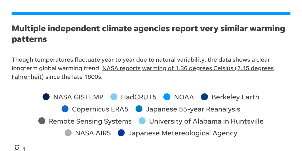 Global temperature trends 2023 by USAT - Politics - Infogram