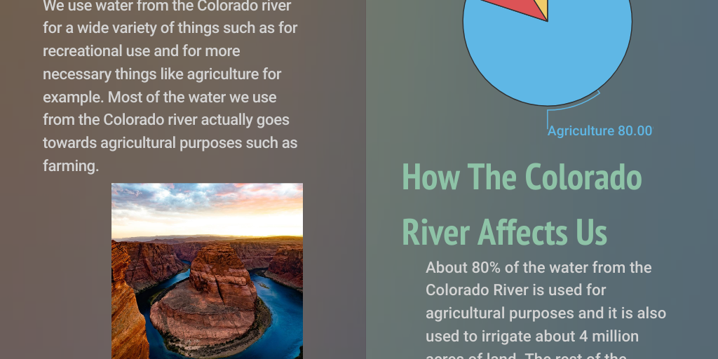 Colorado River Infographic by Logan Silliman - Infogram