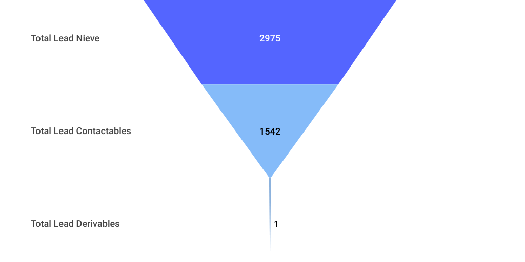 Copy: Funnel Chart by Manu Moreno - Infogram