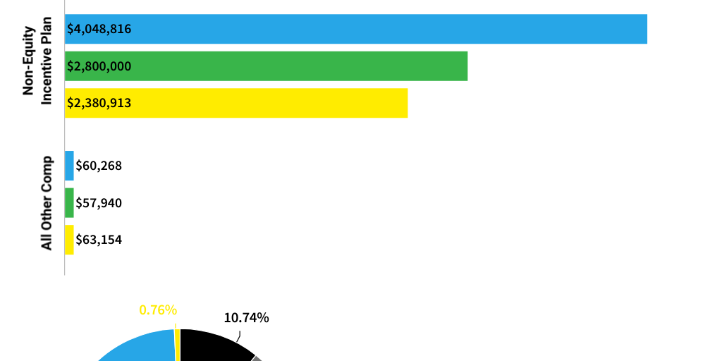 2022 Phillippe Lord by Maggie Goldstone - Infogram