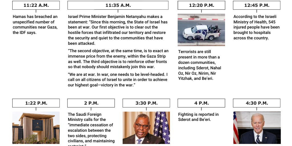 Israel Strikes Back - Infogram