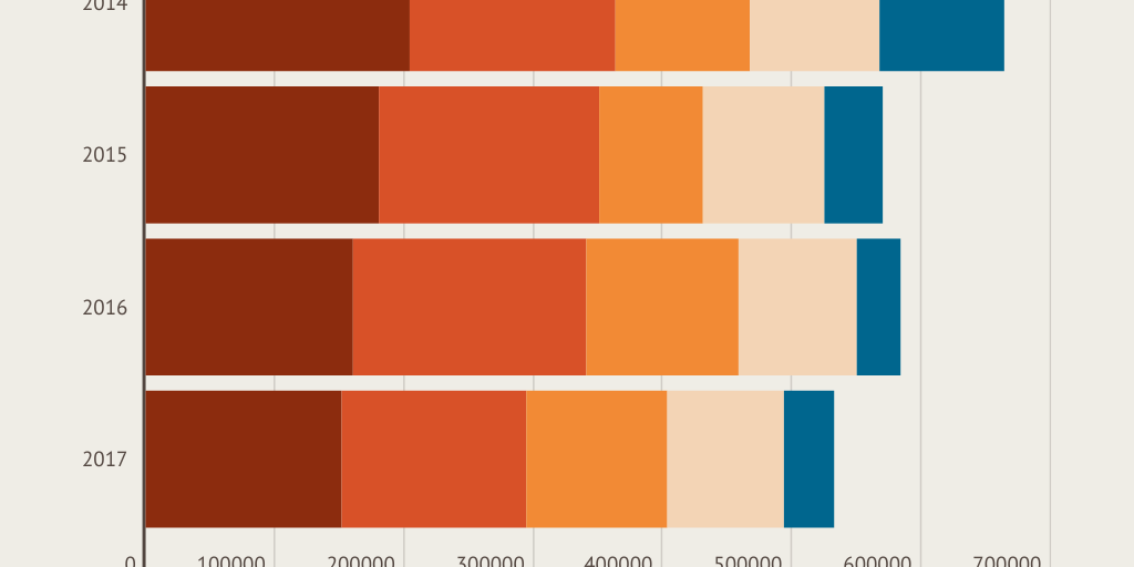 Bar Stacked Chart - Infogram