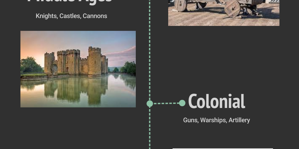 Weapons timeline by Evan Chester - Infogram