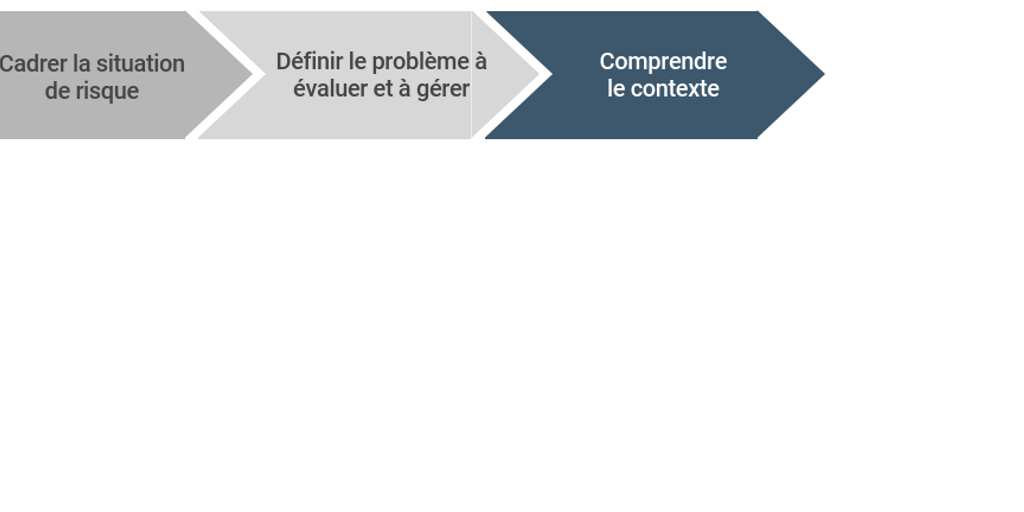 Comprendre le contexte - Infogram