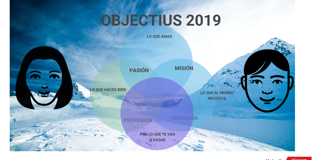 OBJECTIUS by juan antonio rivas - Infogram