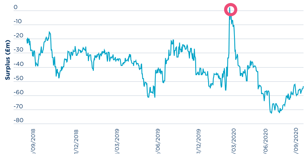 CYOC Chart 39 by LCP - Infogram