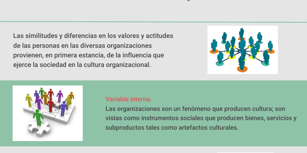 Cultura organizacional. Valores del fundador. by Cynthia Almanza - Infogram