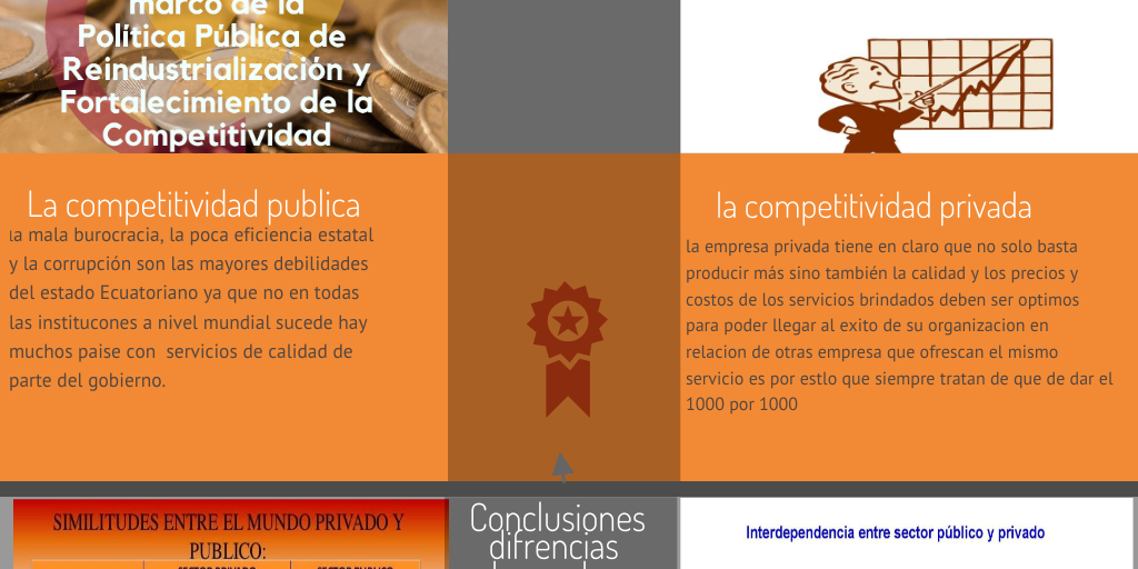 Infogram Comparativo de equidad interna y competitividad externa de los ...