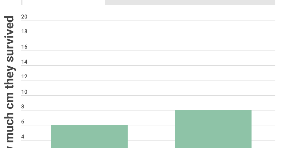 Copy: Column Chart - Infogram
