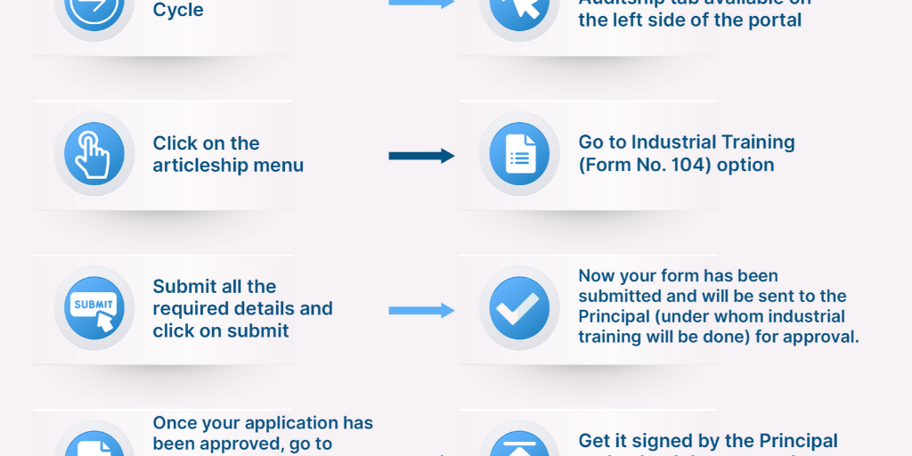 How to fill the Form 104? by Indigo Learn - Infogram