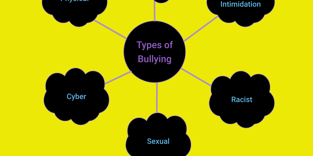 Anti-Bullying Infographic - Infogram