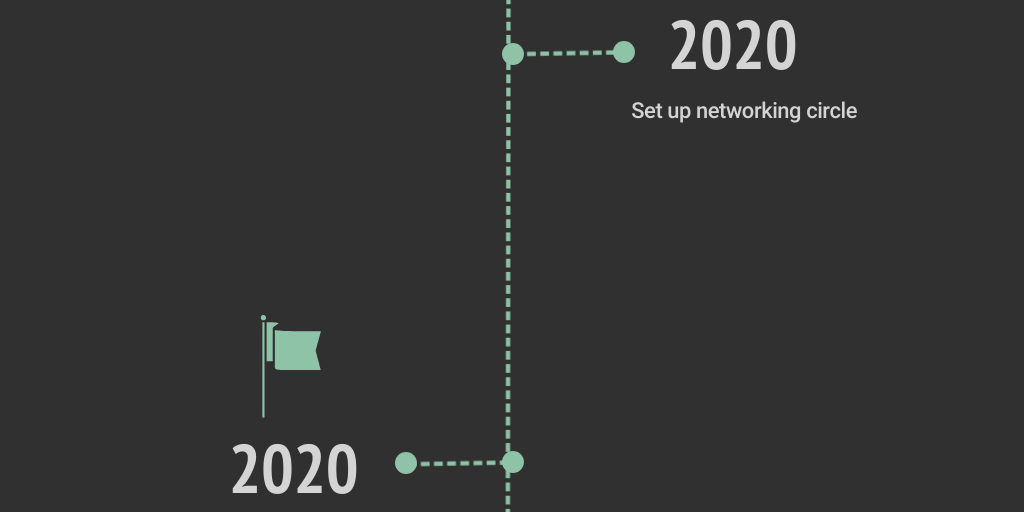 Timeline Dark Infographic by John Lee - Infogram