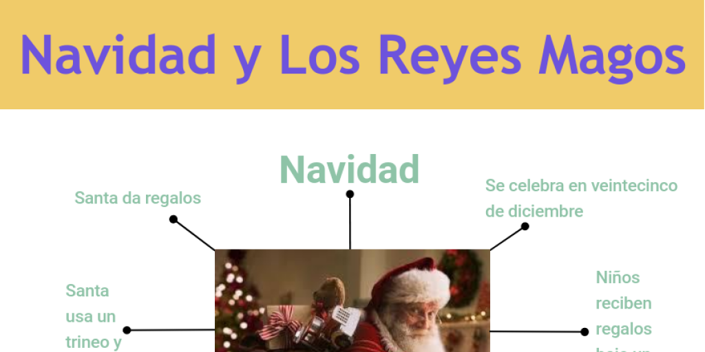 Navidad y Los Reyes Magos - Infogram
