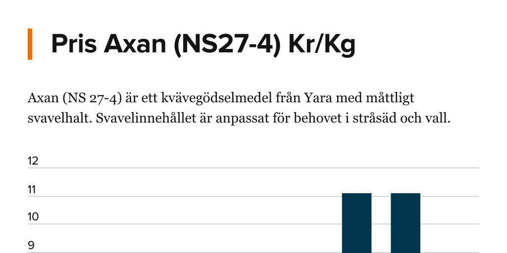 Pris Axan (NS27-4) från juni 2021-juni 2022 by ATL - Infogram