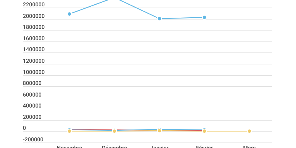 Line Chart by Matteo Freund - Infogram