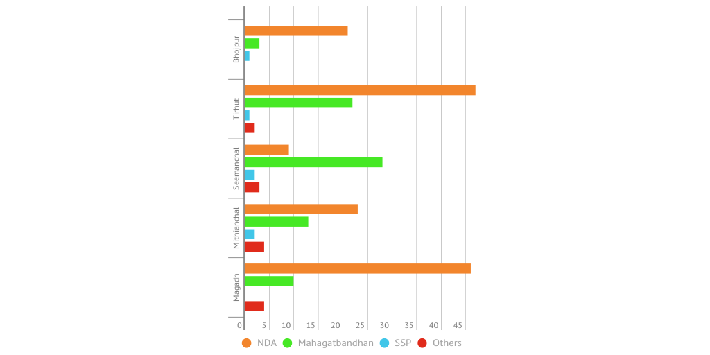 How numbers stack up by VDPAssociates - Infogram