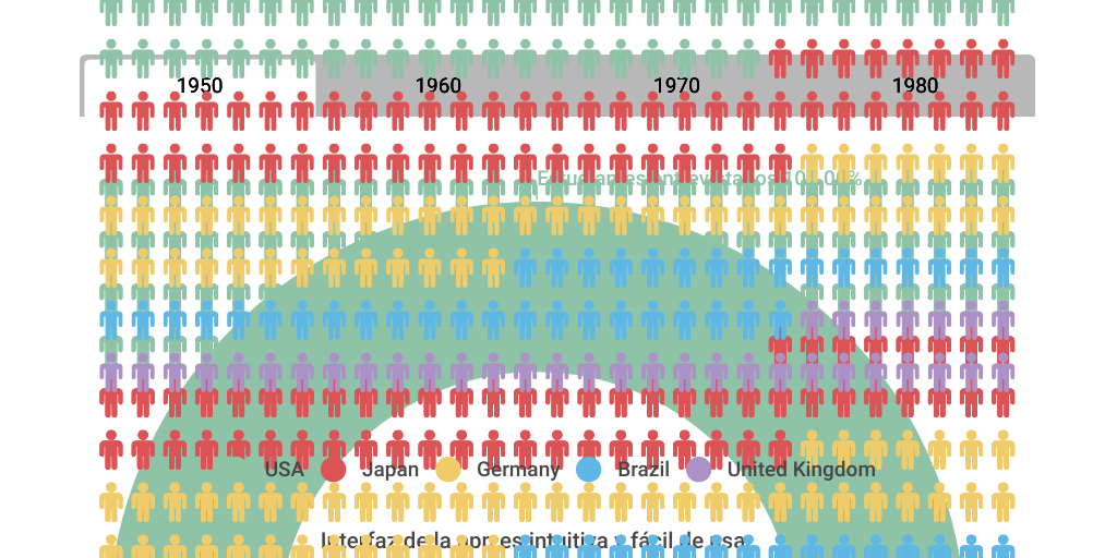 Semi circle Chart - Infogram