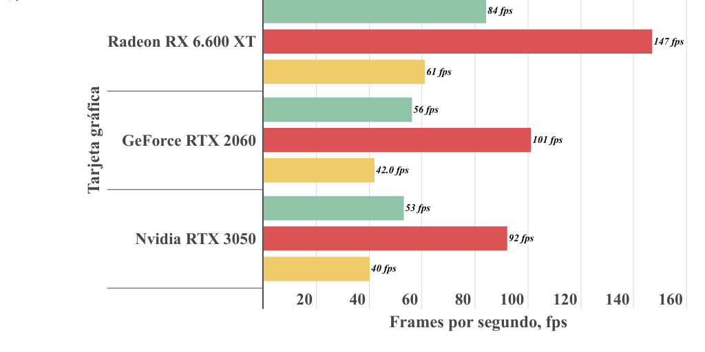 Copy: Bar Stacked Chart by Paula D. M. - Infogram