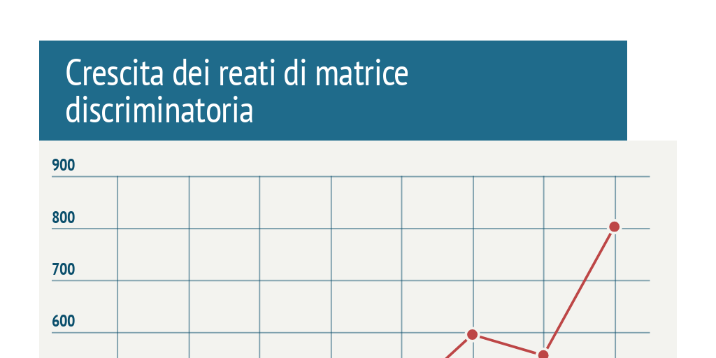 ITALY RACISM - Infogram